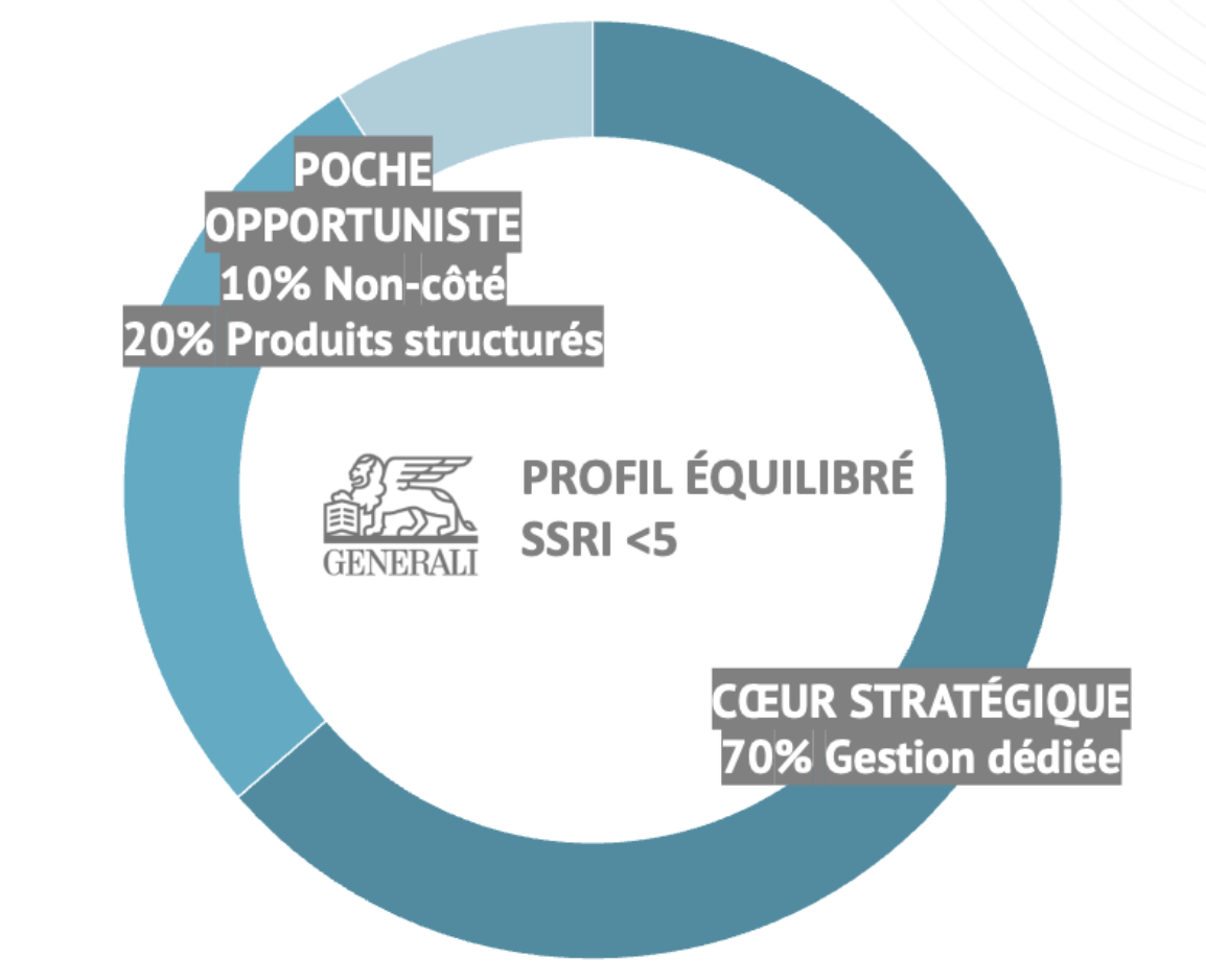 STRATEGIE DE GESTION – Jeddak